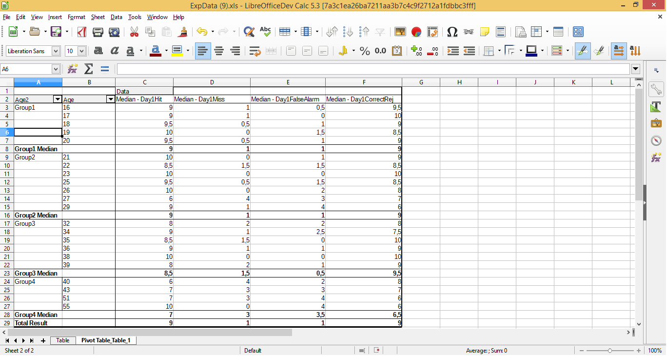 Sortie De LibreOffice 5 3 LinuxFr